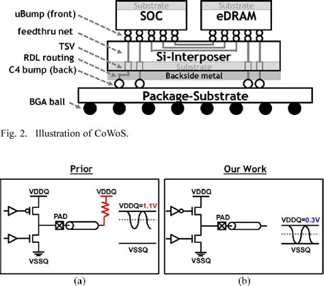 Figure 2 From A 1 Tbits Bandwidth 1024 B Plldll Less Edram Phy Using