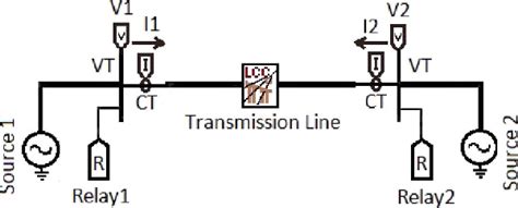 Figure 1 From A Fault Detection And Classification Technique Based On Sequential Components