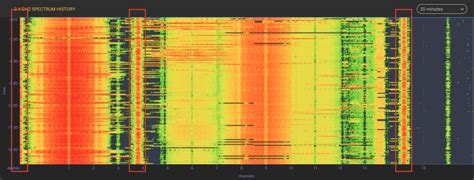 BLE Advertisment Channels SemFio Networks