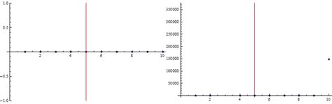Plotting How To Add A Vertical Line To A Plot Mathematica Stack