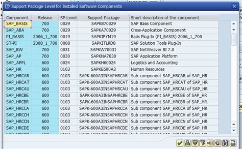 Has An OSS Note Been Implemented