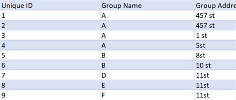 Unique Count With Criteria In Excel Stack Overflow