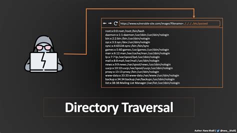 What Is Directory Traversal Path Traversal Cest Quoi Jjphoe