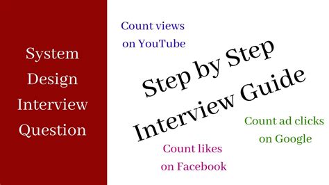 Mastering System Design Interviews: A Comprehensive Guide | Galaxy.ai