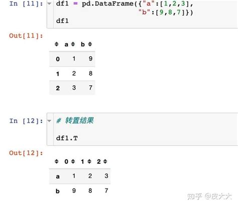 pandas行列转换的4大技巧 知乎