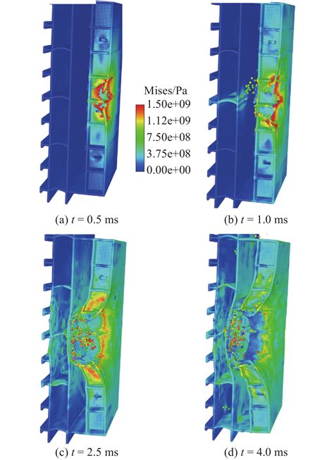 Numerical Simulation Of Transient Strongly Nonlinear Fluid Structure Interaction In Near Field