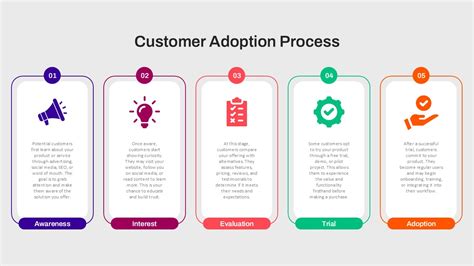 Best Process Flow PowerPoint Templates And Google Slides SlideKit