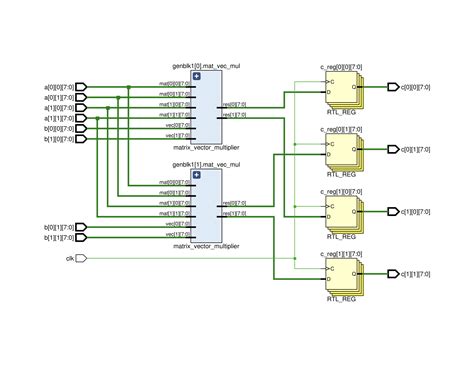 Github Dakshinatharindumatrix Multiplier Accelerator A Matrix