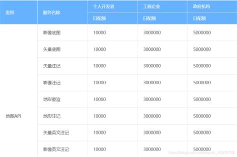 天地图接入vue包括天地图的注册，申请key和地图渲染天地图key个人与企业的区别 Csdn博客