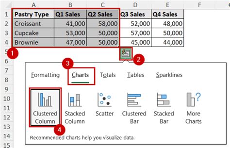 How To Create An Excel Chart From Selected Range Of Cells Excel Insider
