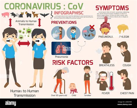 Coronavirus Cov Infographics Elements Human Are Showing Coronavirus