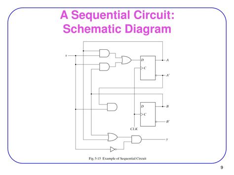 ppt verilog powerpoint presentation free download id 5709023