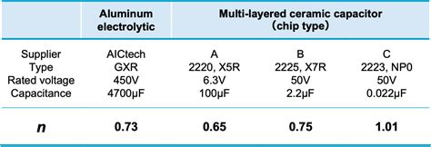 Essential Characteristics Of Capacitors DC LEAKAGE CURRENT AIC Tech Inc