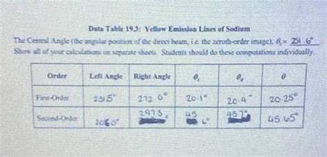solved w7 using the data obtained in step p4 calculate the