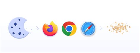 6 Emerging Trends In Marketing Attribution In 2025 Segmentstream