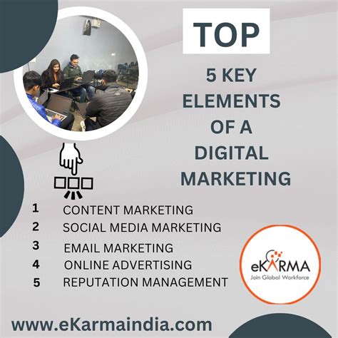 Hitesh Saini On Linkedin Digitalamarketing