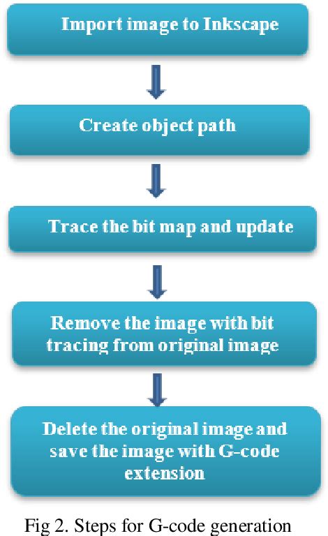 figure 2 from 2d and 3d plotter using arduino nano semantic scholar