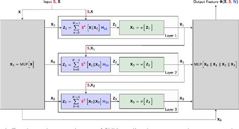 Figure 1 From T Gae Transferable Graph Autoencoder For Network Alignment Semantic Scholar