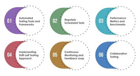 The Role Of Infrastructure Testing For Cloud Based Systems