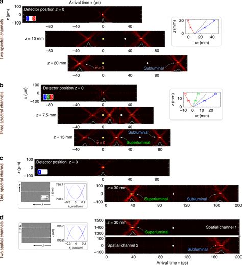 Propagation Of St Wave Packets In Different Or The Same Spectral Or