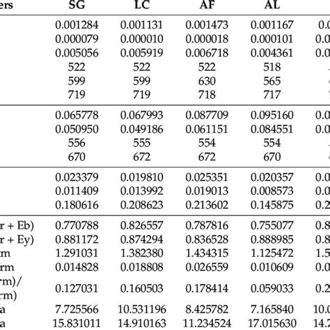 List Of Spectral Characteristic Parameters Download Scientific Diagram