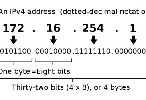 What Is The Difference Between Ip Address And Hostname Pediaacom