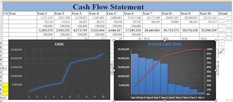 Visualize Your Data Excel Dashboard Vba Charts And Graphs By Akniloy907 Fiverr