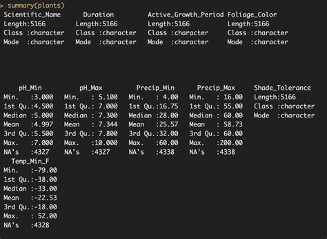 looking at data lesson text doesn t match what s happening in the