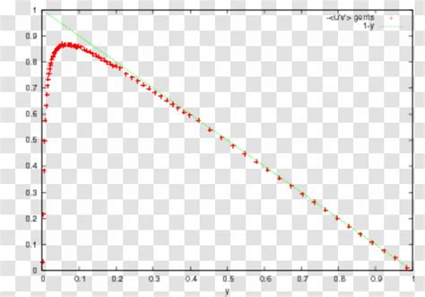 Plot Stressstrain Curve Graph Of A Function Chart Number Document Agree Transparent PNG