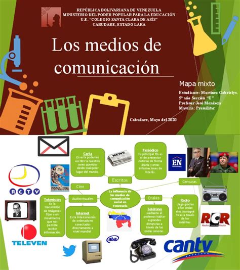 Los Medios De Comunicación Mapa Mixto Gabrielys Martinez 5to Año