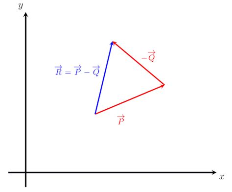 Vector Subtraction Explanation Everything You Need To Know