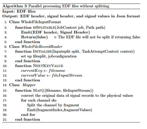 The Algorithm For The Parallel Processing Approach Without Splitting Download Scientific