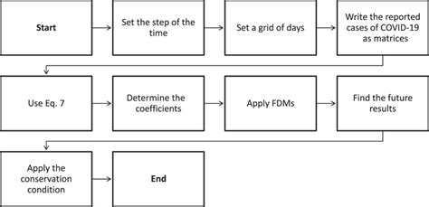 Schematic Plot Of The Algorithm Download Scientific Diagram