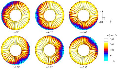 A Review Of Computational Methods And Reduced Order Models For Flutter