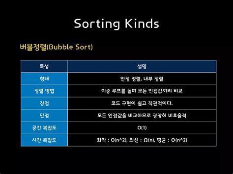 Algorithm Sorting Comparison Ppt