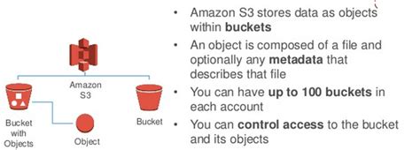 S3 Testprep Training Tutorials