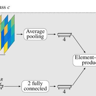 Occlusion Handling In Generic Object Detection A Review Request PDF
