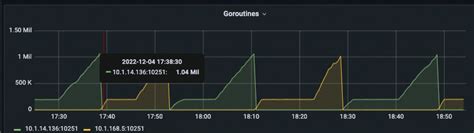 A Huge Amount Of Pending Pods Will Cause The Kube Scheduler Memory To Rise Quickly · Issue