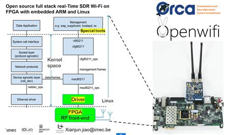 Ieee Full Stack Based On Sdr Openwifi Orca Orchestration And Reconfiguration Control