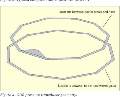 Figure 1 From On Pressure Mode Shapes Arising From Rotorstator