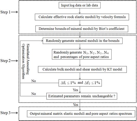 estimation procedures of this new estimation method download