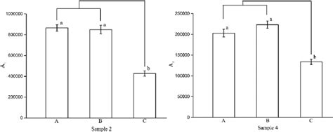 Detection Of Tmp In Two Kinds Of Samples With Different Fiber Coatings