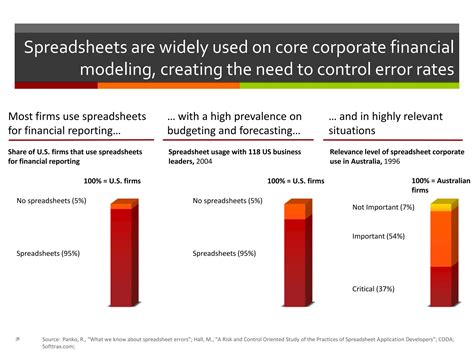 Spreadsheet Errors Ppt