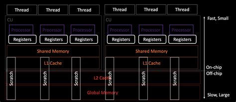 amd gpu isa 阅读 csdn博客