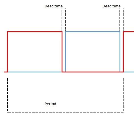How To Set Up PWM Dead Time At The End Of Period Nordic Q A Nordic DevZone Nordic DevZone