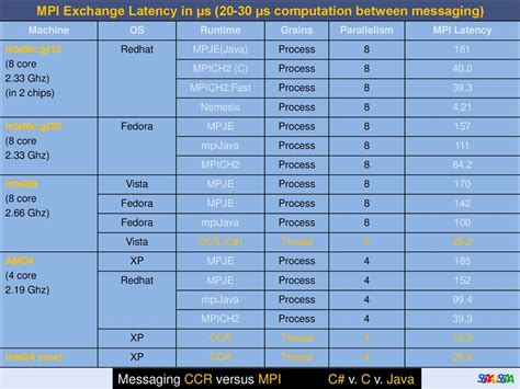 Data Mining Meets Physics And Cyberinfrastructure Ppt Download
