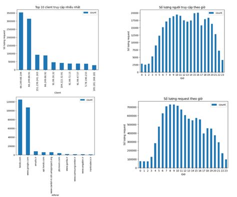 GitHub ChiThang Cent Webserver Log Analyst Using HDFS Spark Yarn Cluster