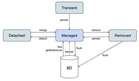 Curso Jakarta Ee 9 23 Jpa Con Hibernate 6 Contexto De