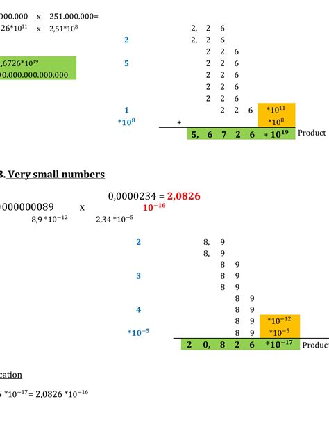 Figure 7 Simple Tesla Algorithm The Art Of Multiplying By