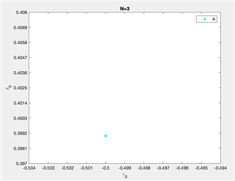 Image Box On And Axis Coordinates In A Matlab Picture Stack Overflow